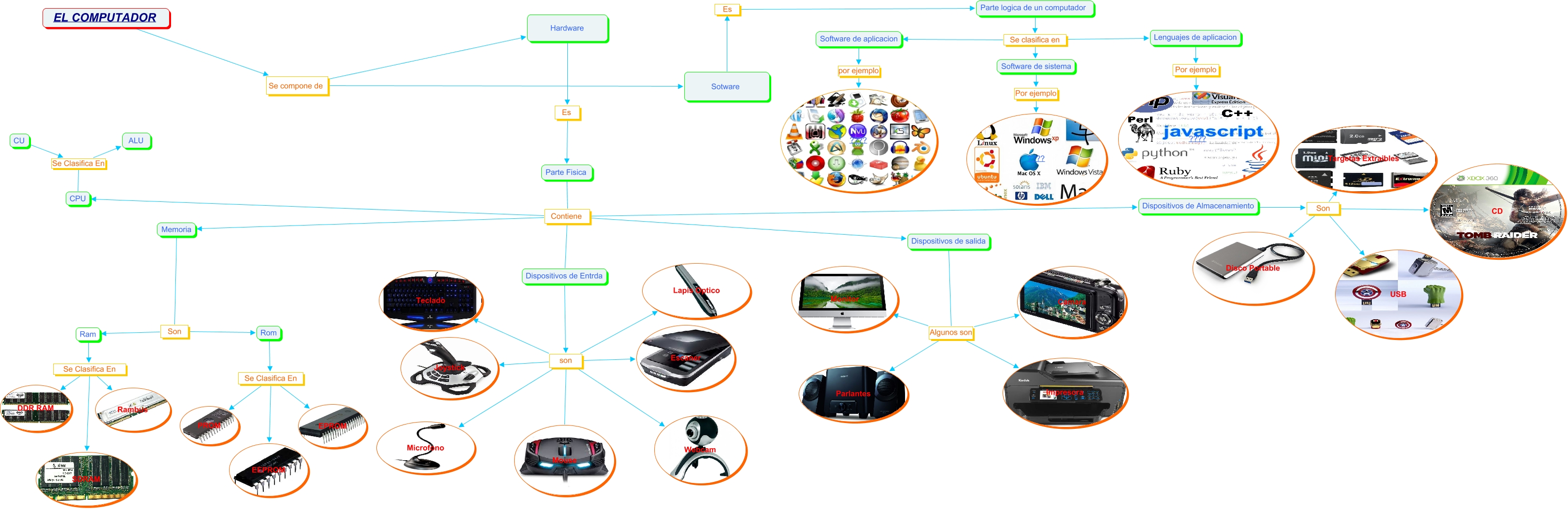 Alexander Rodriguez.cmap